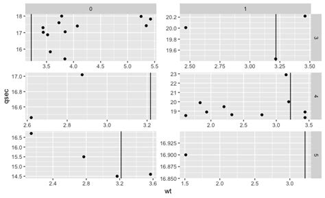 R How To Move One But Not Both Set Of Labels In Facet Wrap In Ggplot Stack Overflow