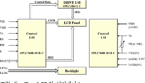 Figure 1 From Design Of A Multi Protocol Gateway System Based On Low
