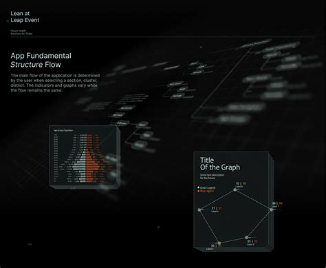 Lean Technical Ui Design Development Behance