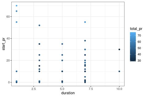 chapter 4 multiple regression multiple and logistic regression