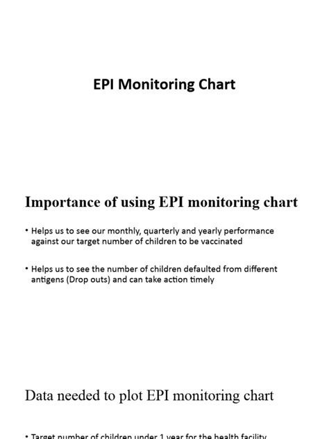 Epi Monitoring Chart Use Demonstration Pdf