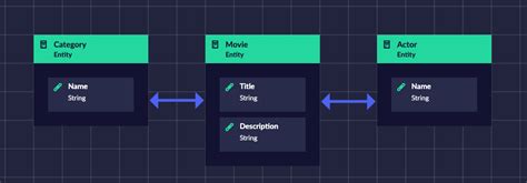 What Are Sql Crud Operations Codebots