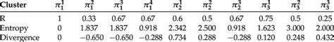 The Entropy Values Versus The Kl Divergence Values Download