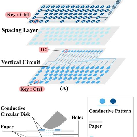 Schematics Of Circuit Layers A A Perspective View And B A Cross