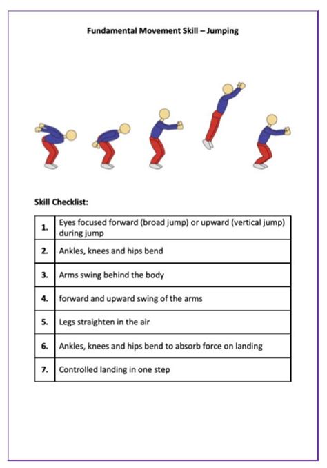 Locomotor And Non Locomotor Online Exercise For Live 58 Off