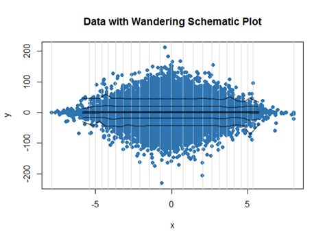 Machine Learning Heteroscedasticity In Linear Regression Cross Validated