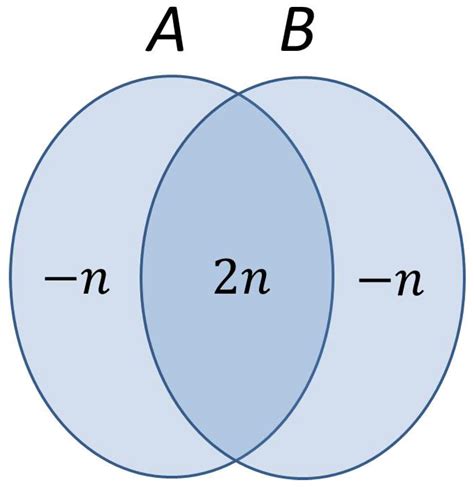 An Information Theoretic Perspective On The Quantum Bit Commitment Impossibility Theorem