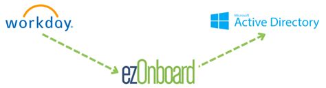 How To Set Up Workday Active Directory Integration Entra ID