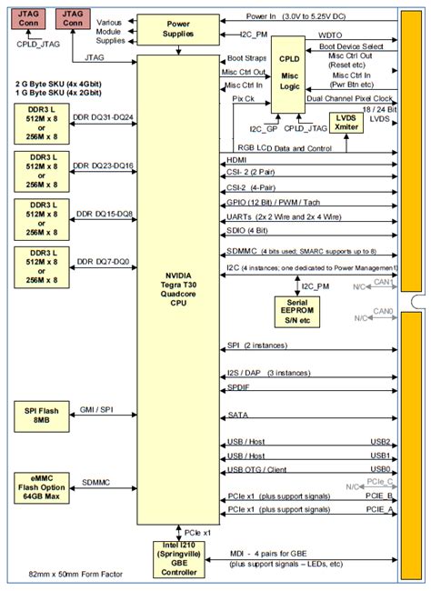 Kontron Spins Smarc Coms For Sitara Imx6 Tegra 3 Socs
