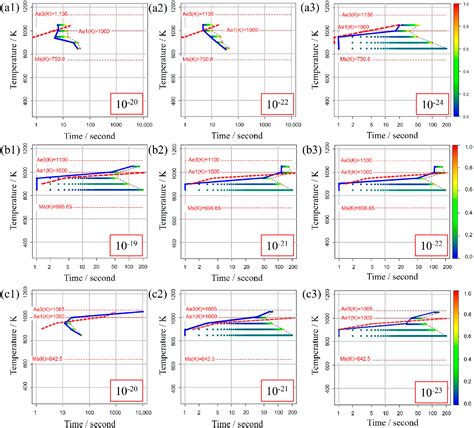 Figure 1 From Evaluation Of Austeniteferrite Phase Transformation In