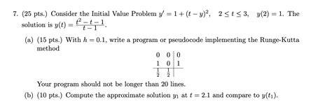 Solved Pts Consider The Initial Value Problem Y Chegg