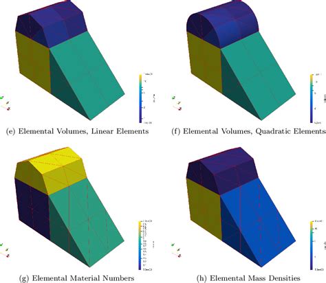 Figure From A Python Script To Convert Mcnp Unstructured Mesh Elemental Edit Output Files To