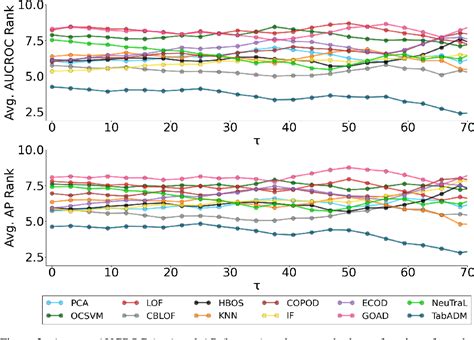Tabadm Unsupervised Tabular Anomaly Detection With Diffusion Models