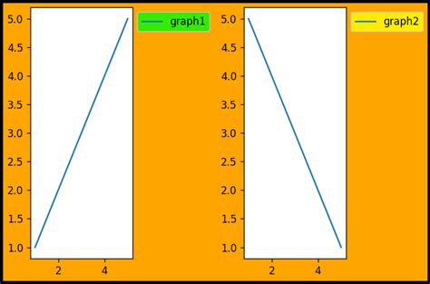 PythonMatplotlibでグラフを描く基本編 Taklog