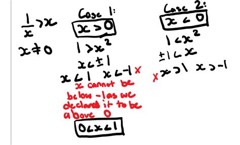 Algebra Precalculus Solve The Inequality 1x X Mathematics Stack