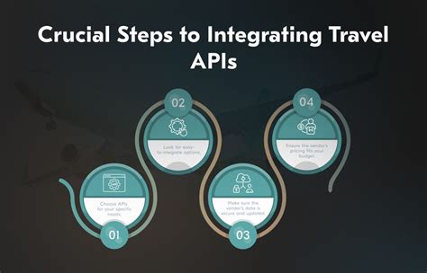 Travel API Integration Guide Top Travel APIs Integration Tips