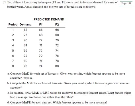 Solved Two Different Forecasting Techniques F And F Chegg