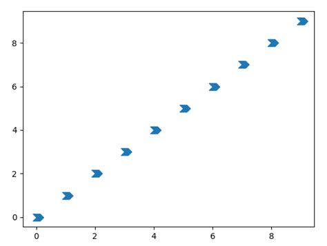 Python Matplotlib Symbol To Use For A Vessel Stack Overflow Python Matplotlib Symbol To Use For A Vessel Stack Overflow