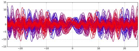Dirichlet L Functions In Arb