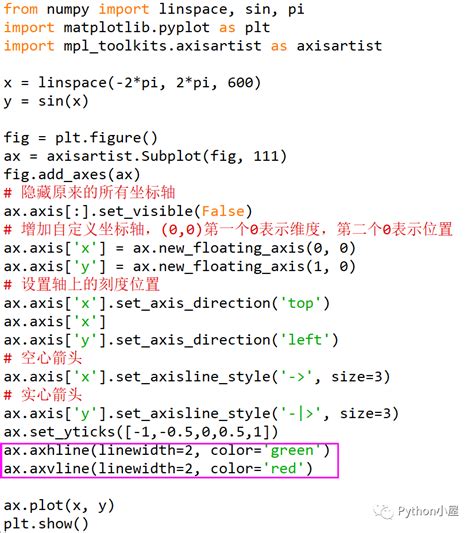 python matplotlib自定义坐标轴位置、颜色、箭头 matplotlib坐标轴颜色 csdn博客