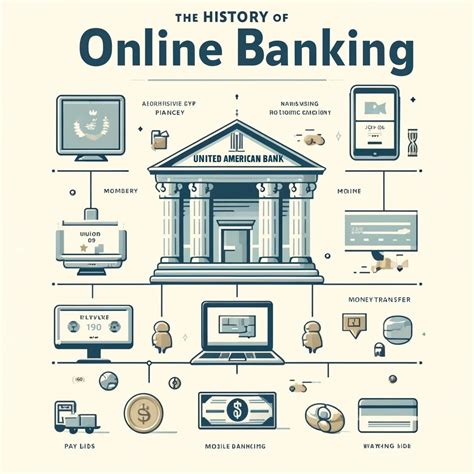 Plego Technologies On Linkedin Funfact Trivira Mobile Banking App