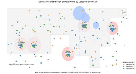 8 Python Visualization Libraries Every Data Expert Should Know