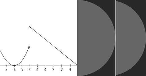 List Calculus Curated By Navasreeram Medium