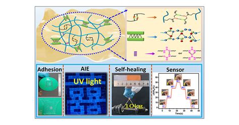Bioinspired Fast Room Temperature Self Healing Robust Adhesive And