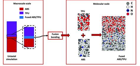 Framework And Interactive Length Scales For The Multiscale Modeling Of Download Scientific