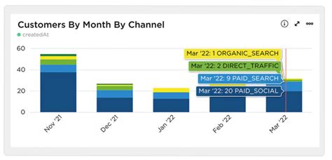 How To Track Utm Parameters And Other Lead Source Data In Gravity Forms