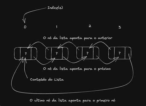 Estrutura De Dados E Algoritmos Um Resumo Dos Mais Utilizados Em