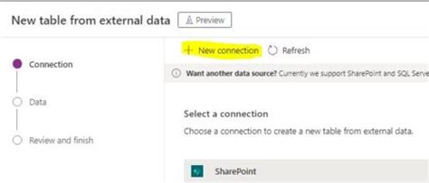 Model Driven App With Sharepoint Data Source Microsoft Power Platform