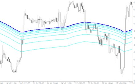 IMA True Fibs Below MT4 Indicator Download For FREE MT4Collection