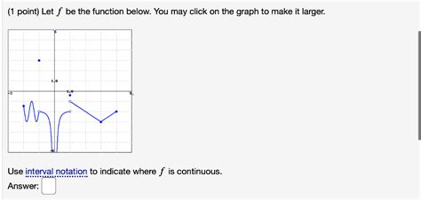 Solved Point Let F Be The Function Below You May Click Chegg Com