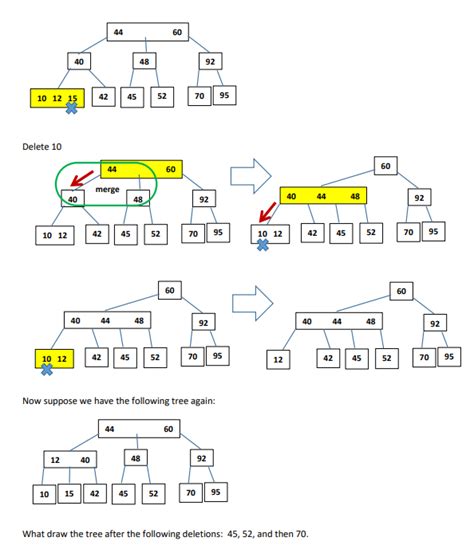Solved Problem 1 1 Pt Consider The Following Initial