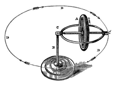 Gyroscope Spinning Illustrations Royalty Free Vector Graphics And Clip Gyroscope Spinning Illustrations Royalty Free Vector Graphics And Clip