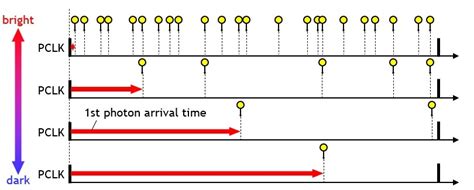 Canon Develops High Dynamic Range Spad Sensor With Potential To Detect