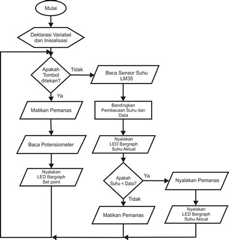 Belajar Mikrokontroler 2016 Pengatur Suhu Pemanas Air