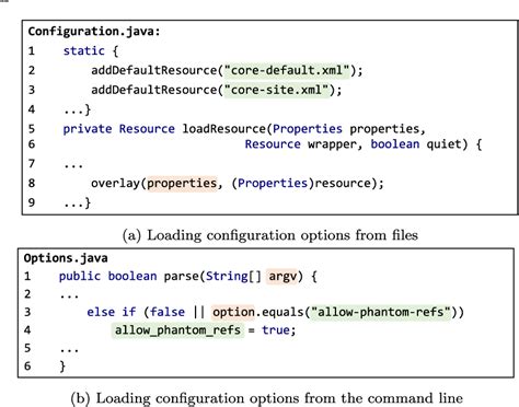 Figure 1 From Crsextractor Automated Configuration Option Read Sites Extraction Towards Iot