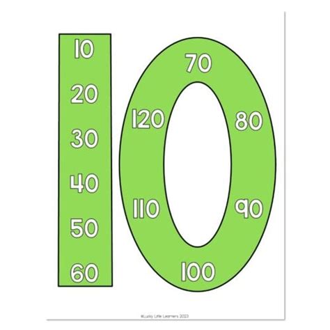 Lucky To Learn Math Unit 9 Multiplication And Arrays Anchor Chart