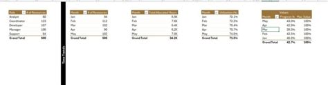 Resource Allocation Dashboard In Excel 7 Pk An Excel Expert