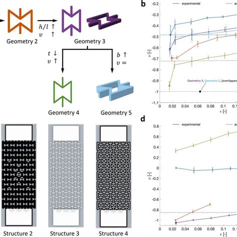 The Reentrant Honeycomb Design And Its Main Geometrical Parameters Download Scientific Diagram