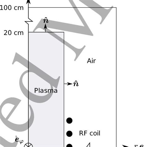 2d Cylindrically And Axially Symmetric Simulation Domain Download
