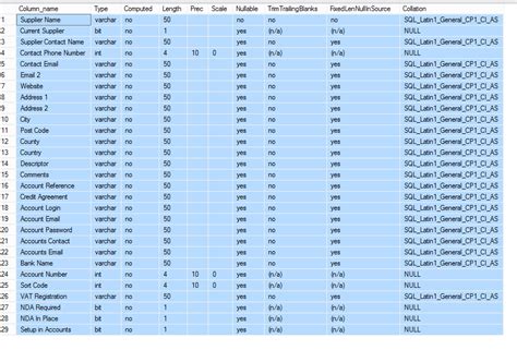 Sql Server Inserting Values Into A Column When Table1 Column A Value Matches Table 2 Column B