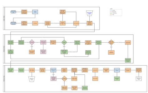 Gliffy Viewer Gliffy Viewer