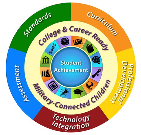 Tpack Yokota 21 Transforming Education