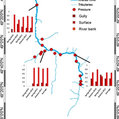 Sediment Source Contribution In Different Catchment Regions As Download Scientific Diagram