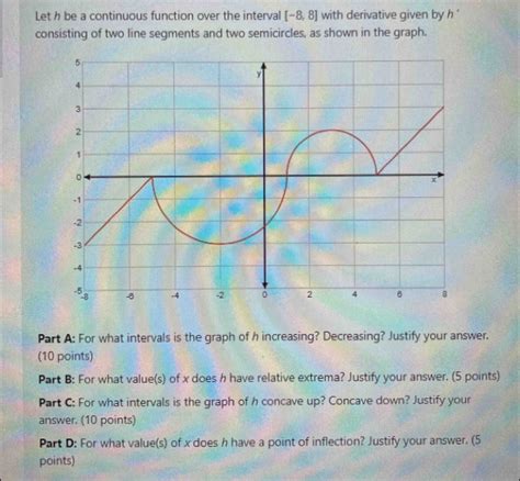 Solved Let H Be A Continuous Function Over The Interval 88 With