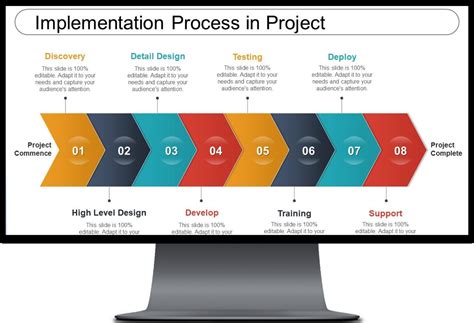 Hr Software Implementation Hrms Implementation Process