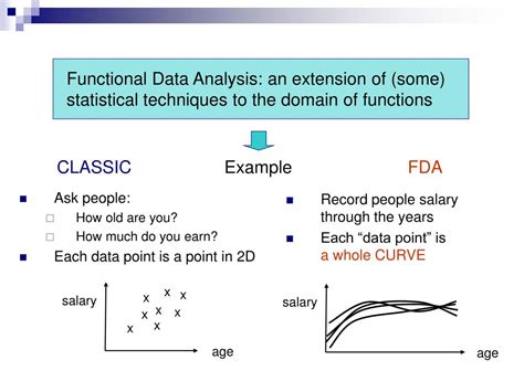 Ppt Functional Data Analysis For Speech Research Powerpoint Presentation Id 3332785